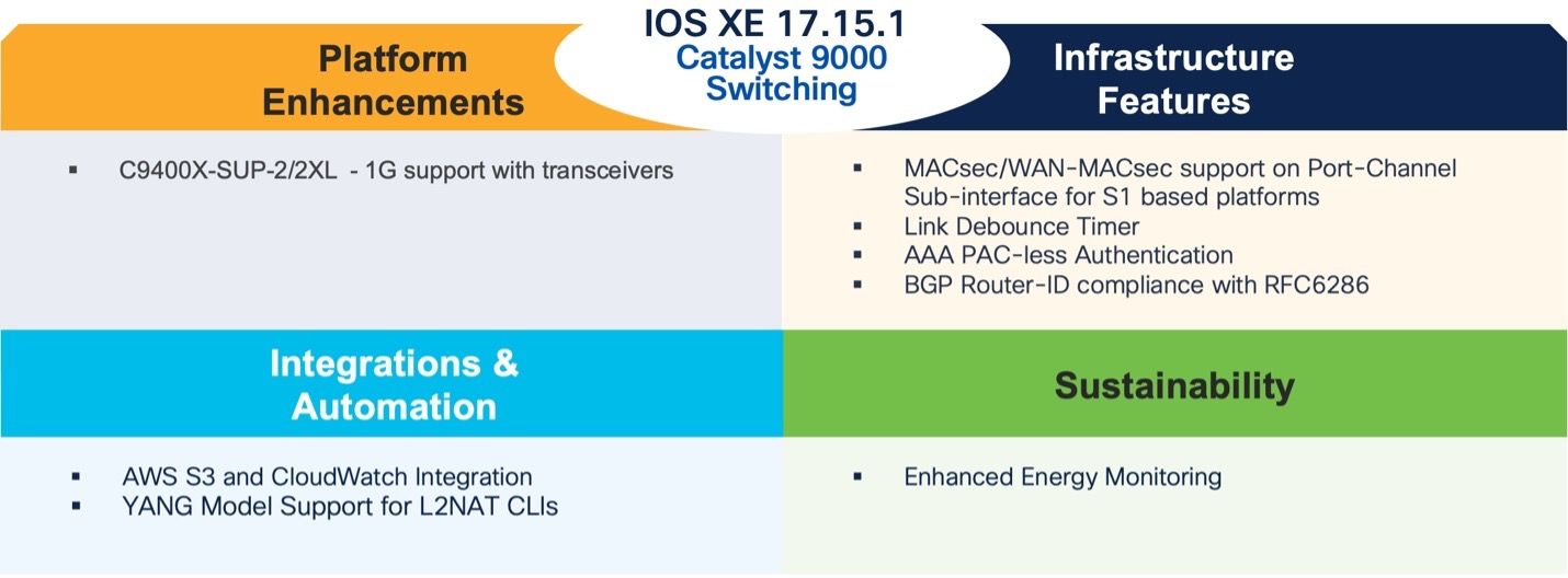 Cisco IOS XE 17.15.1 (EMR) for Catalyst Switching - Cisco Community