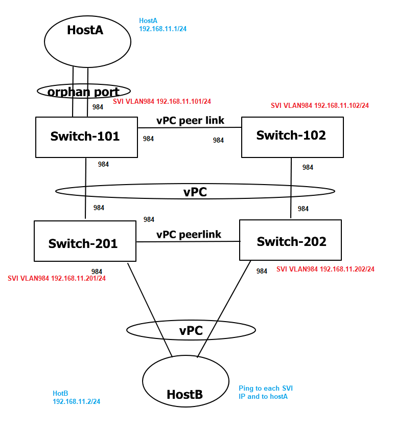 vPC topology dropping packet - Cisco Community