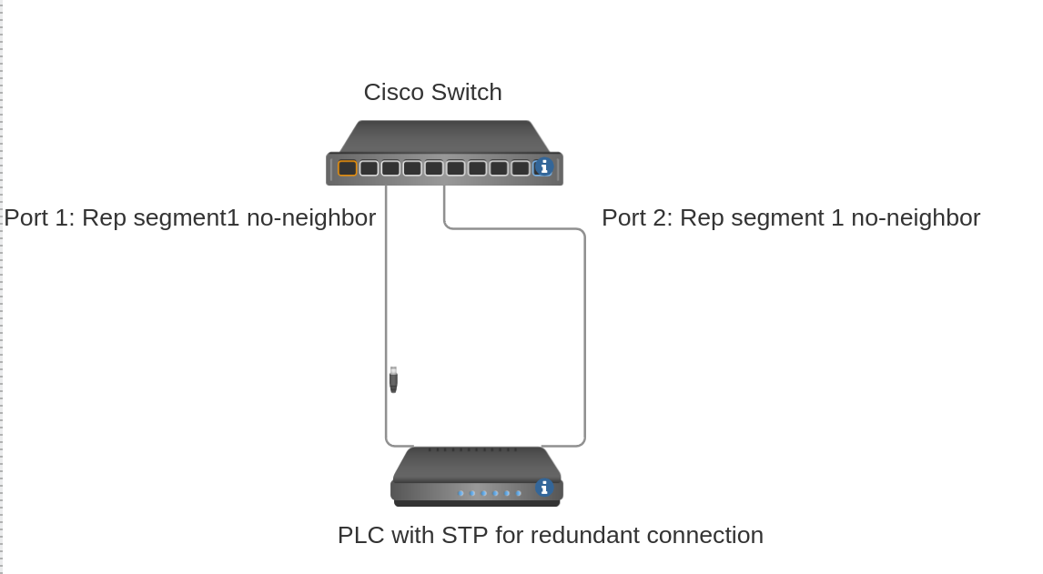 REP Edge No-Neighbor Ports - Cisco Community