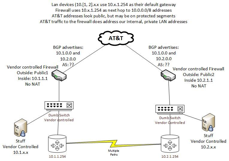 Beginner BGP Preference question - Cisco Community