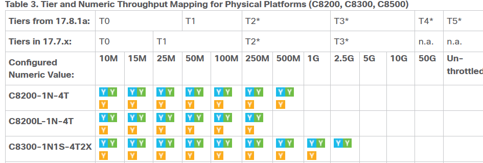 Ipsec router with 2x10G SFP ports, which would support ~5gb/s IPSec ...