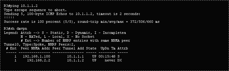 DMVPN configuration - Cisco Community