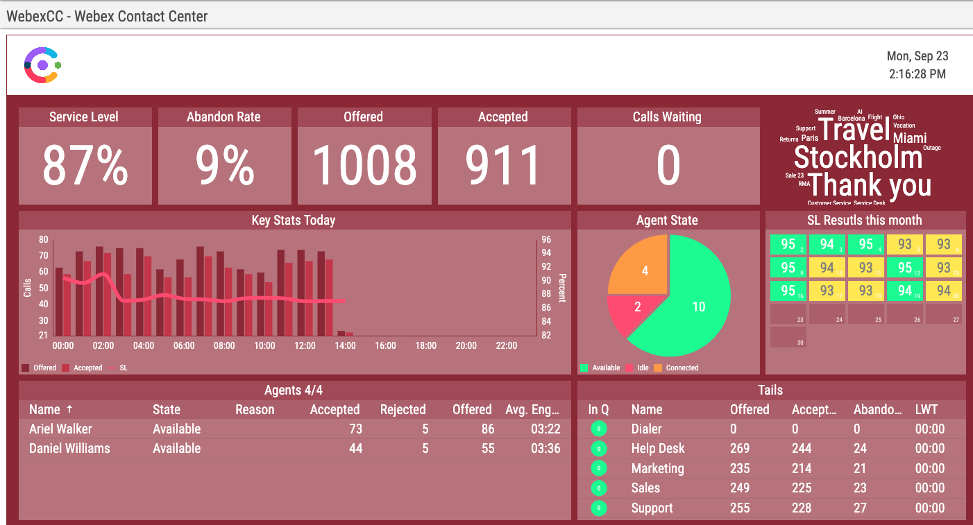 Remove Agent Performance Statistics from WxCC Desktop - Cisco Community