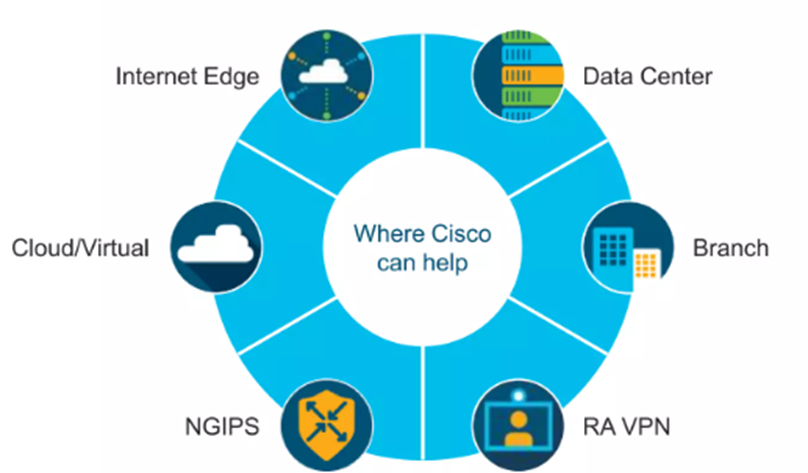 Cisco Secure Firewall for Protecting Industrial Networks - Cisco Community