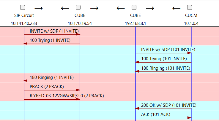 Problem with "telephone-event/16000" exist in SDP from ISP to CUBE - Cisco Community