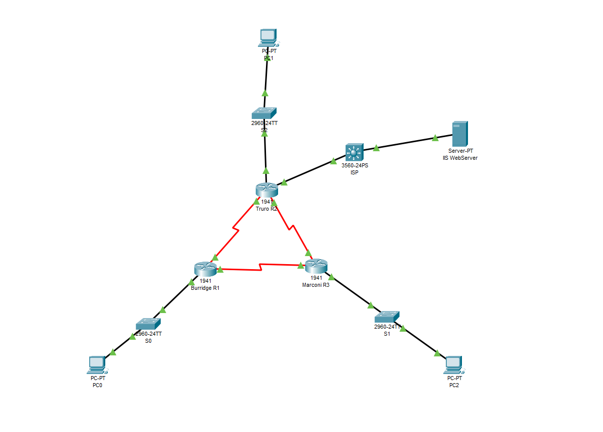 Solved: Why can I not ping the WebServer Server? Any ideas what's wrong ... Solved: Why can I not ping the WebServer Server? Any ideas what's wrong ...