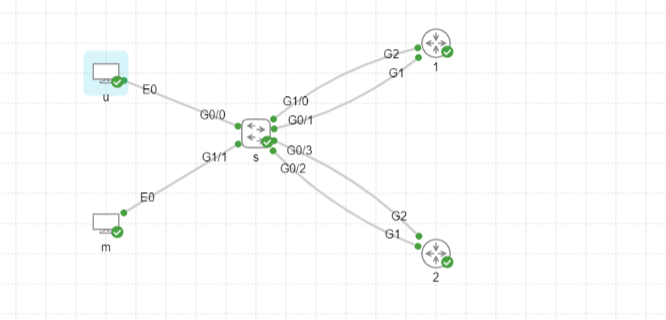HSRP virtual IP unreachable with portchannel subinterface in CML lab ...