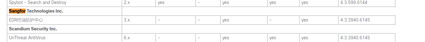 ISE Posture support for Sangfor - Cisco Community