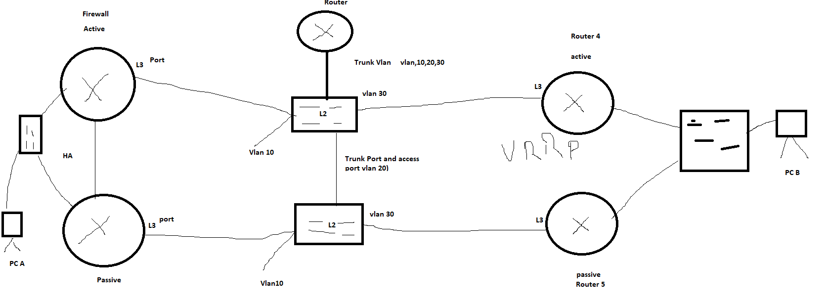 Traffic Flow Between Routed, Access, and Trunk Ports - Cisco Community