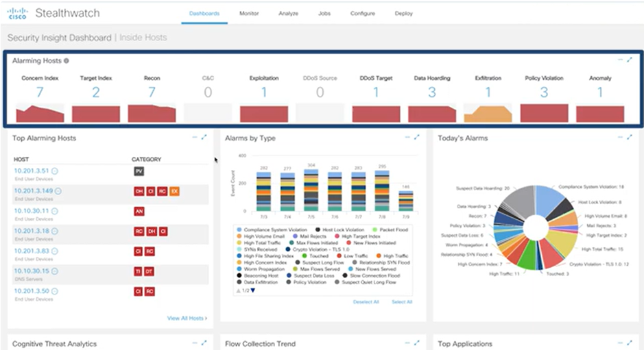 Cisco Secure Network Analytics for 100% Business Security - Cisco Community
