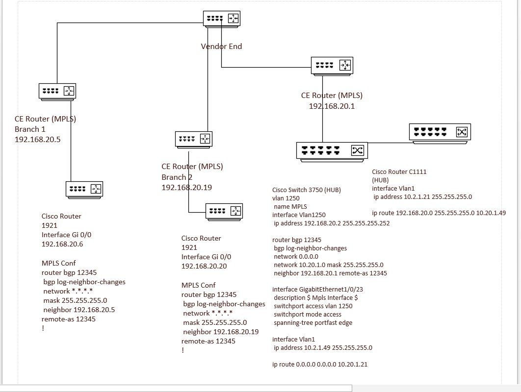 MPLS security and encryption - Cisco Community