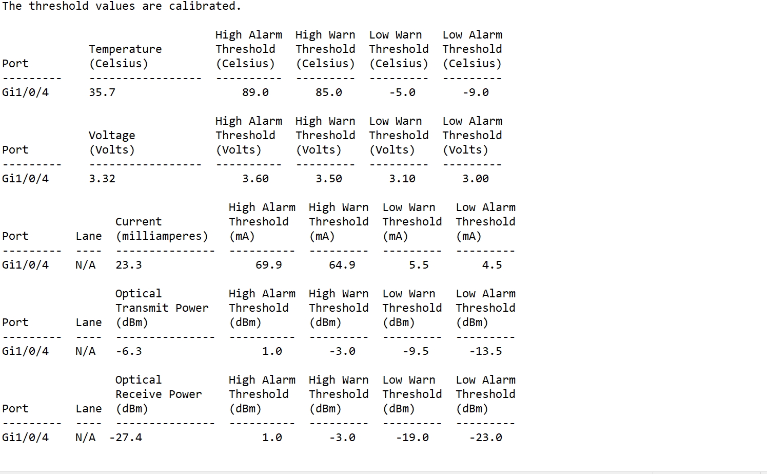 THRESHOLD_VIOLATION error in Switch. - Cisco Community