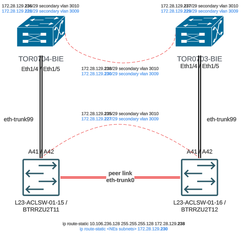 MAC Flapping ACI - Cisco Community
