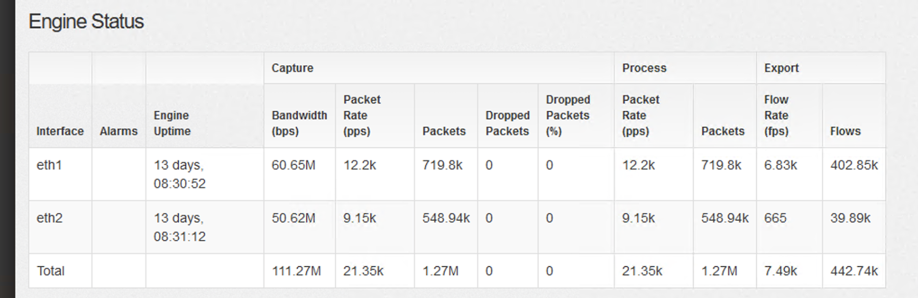 Flow Sensor - ERSPAN - Cisco Community