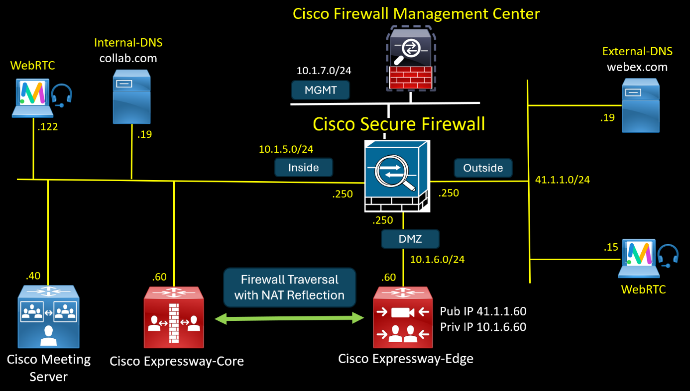 NAT Reflection with Cisco Secure Firewall and Cisco Expressway - Cisco ...