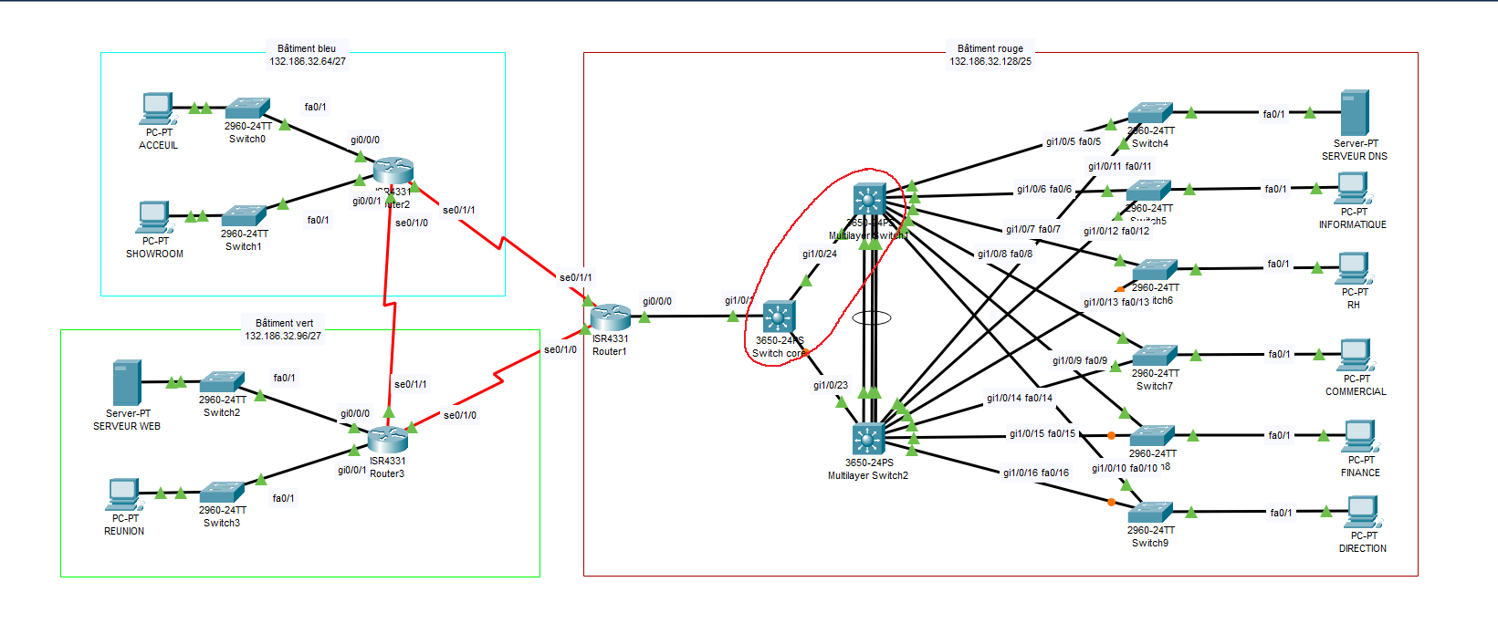 IPv6 Communication over Trunk Interfaces in Packet Tracer - Cisco Community