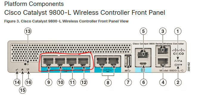 Can we use cisco 9800 series wireless controller can act as a switch ...