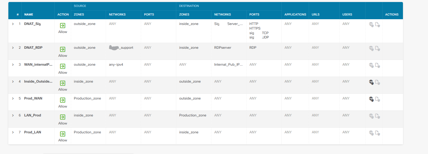 Solved: Cisco 1140 FTD additional public IP range - Cisco Community