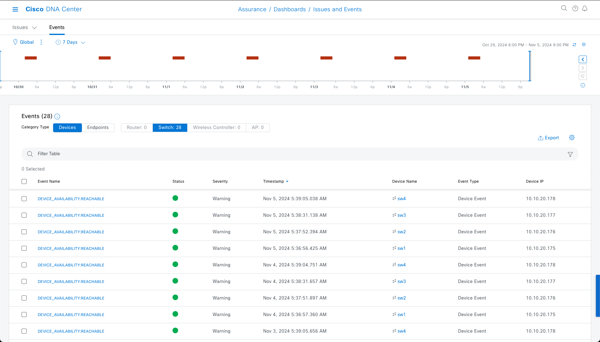 Catalyst Center Events API - timestamp and device ID - Cisco Community