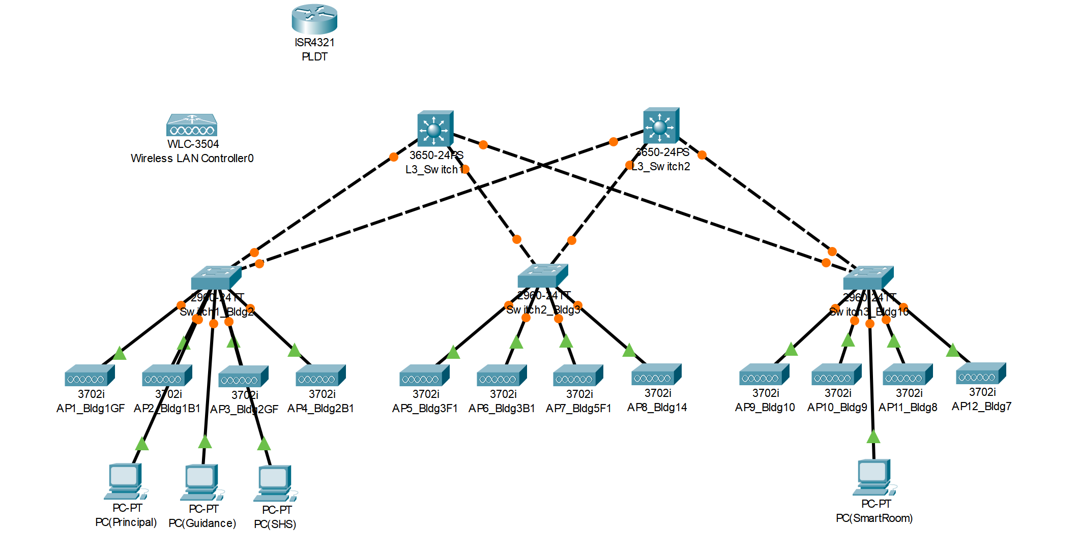 WLC with AP's and Layer 3 switch acting as a dhcp pool/server ...