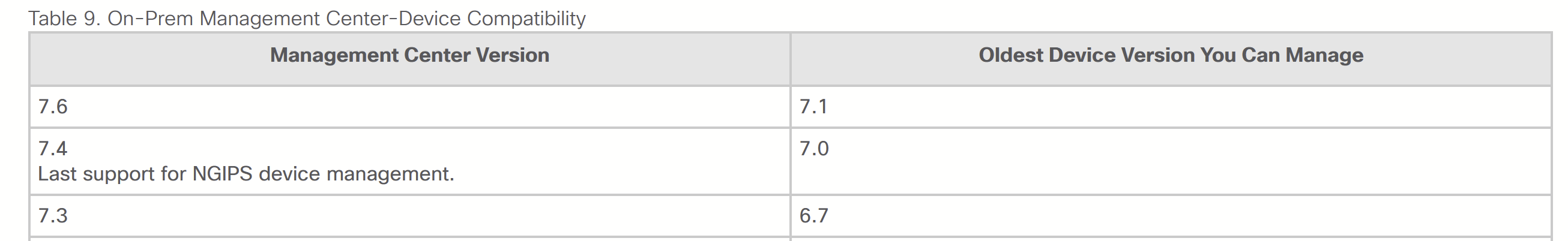 Solved: FMC-ASA-SFR compatibility - Cisco Community
