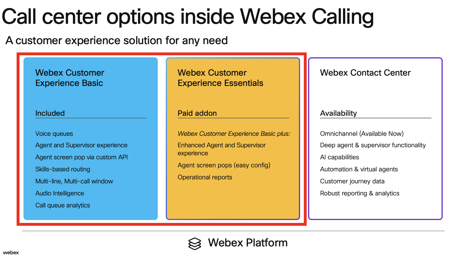 Webex Calling - unique Customer Experience Basic and Essential options ...
