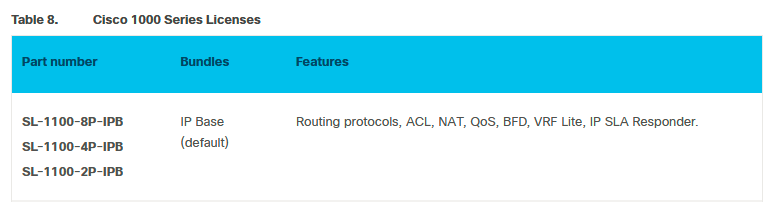 Integrated Service Router Greenfield Deployment: Licensing & General Q - Cisco Community