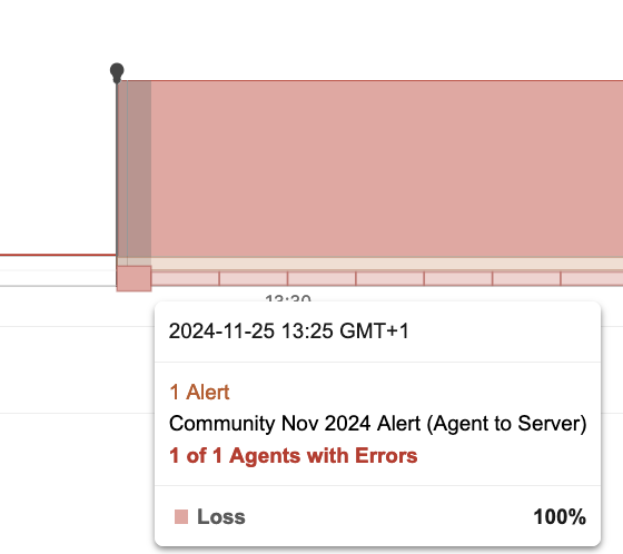 ThousandEyes Alerts: From Configuration to Triggering and Closure ...