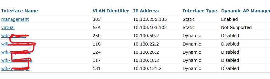 WLC Flex Connect - Cisco Community
