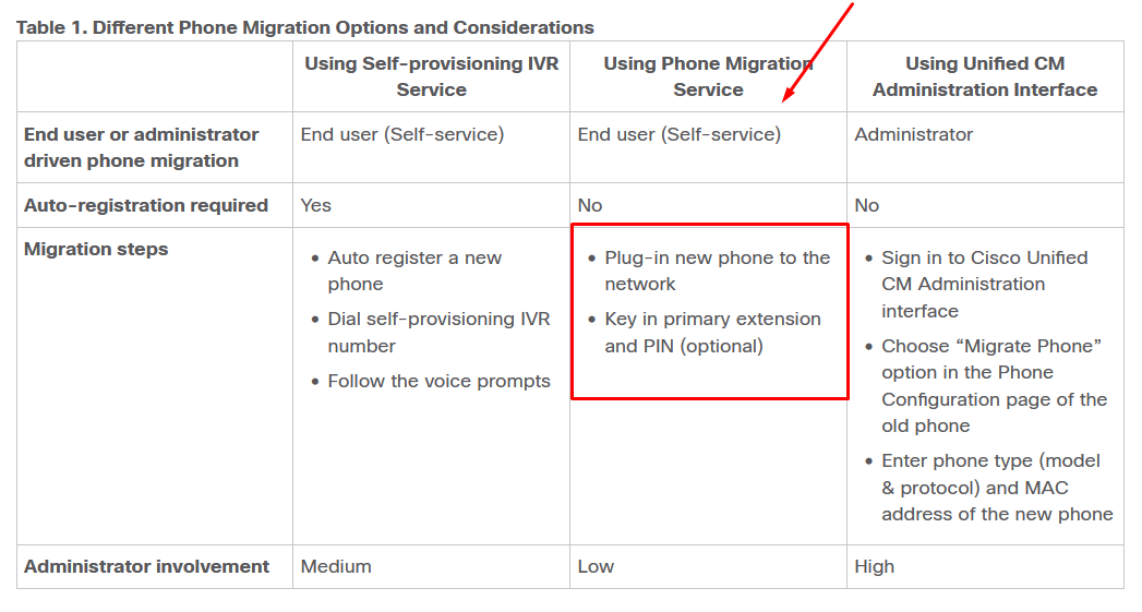 Replace VoIP old model #7975 with newer model# 8851NR - Cisco Community