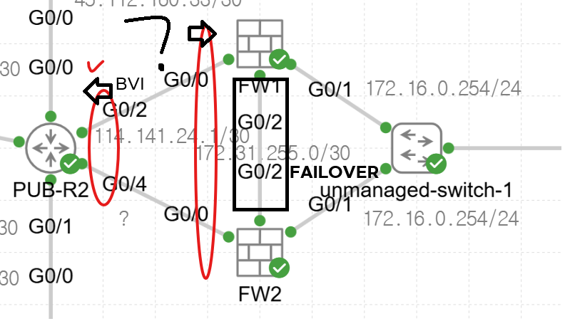 Configure portchannels on routers and ASAv - Cisco Community