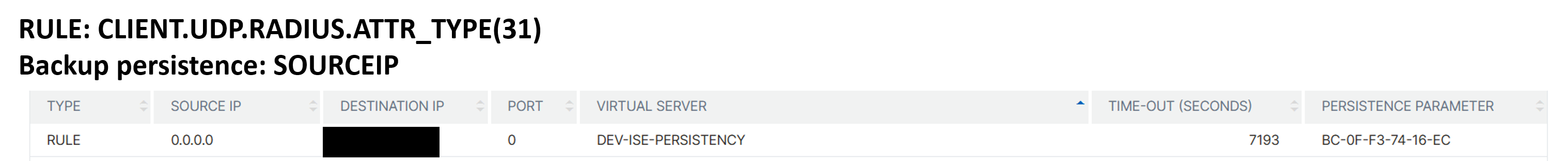Solved: ISE RADIUS persistence on Citrix Netscaler query - Cisco Community