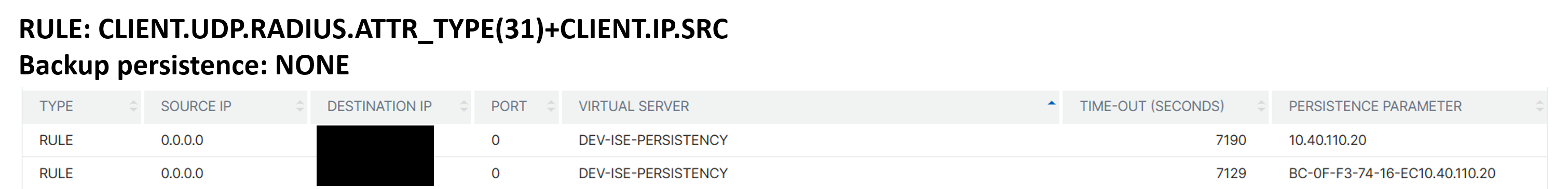 Solved: ISE RADIUS persistence on Citrix Netscaler query - Cisco Community