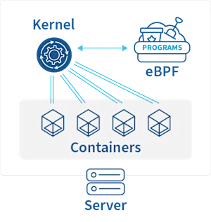 O que precisamos saber sobre Isovalent e eBPF ? - Cisco Community
