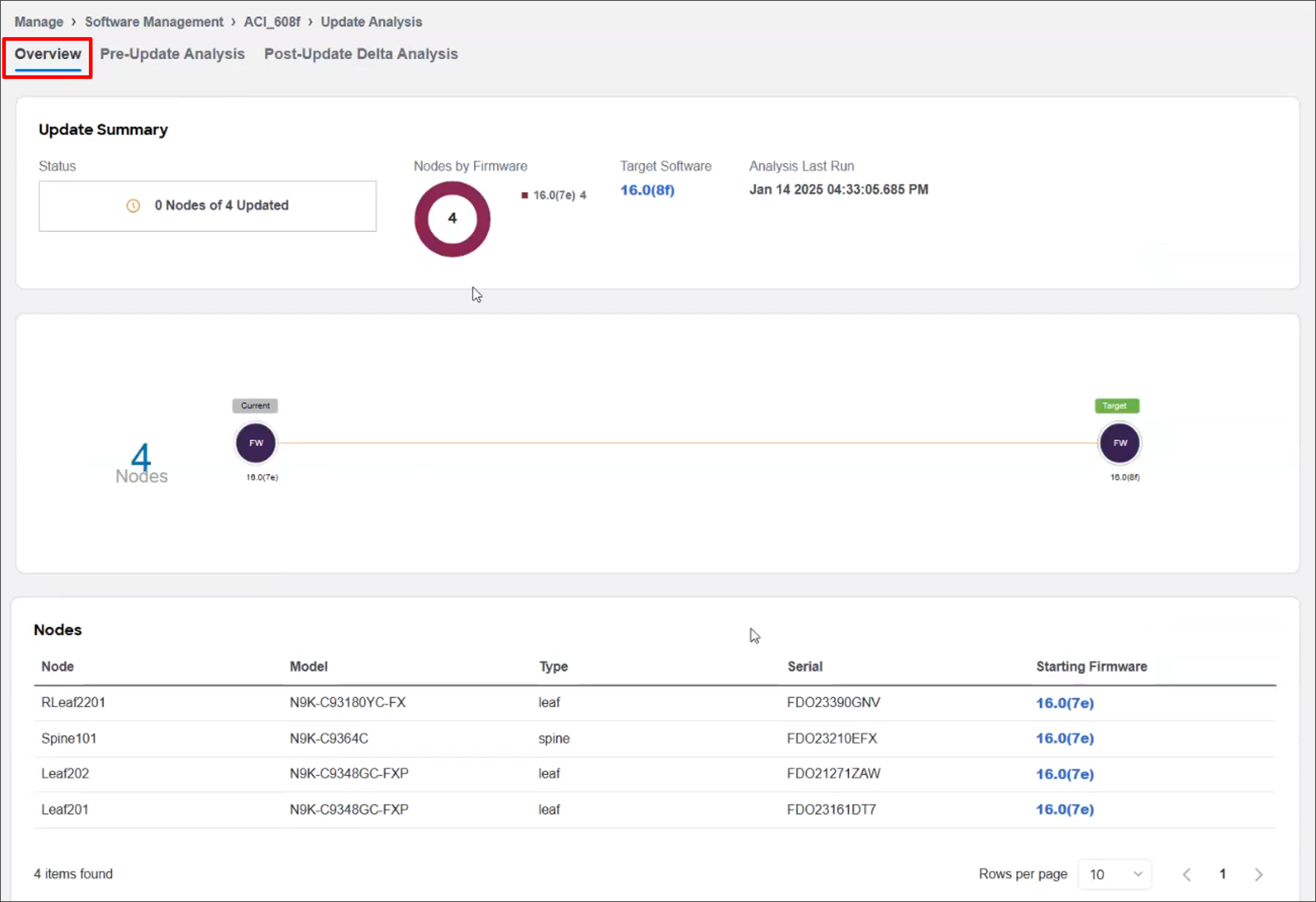 [Nexus Dashboard Insights] 機能紹介：ソフトウェアアップグレード前後の検証 (ACIファブリック) - 前編 ...