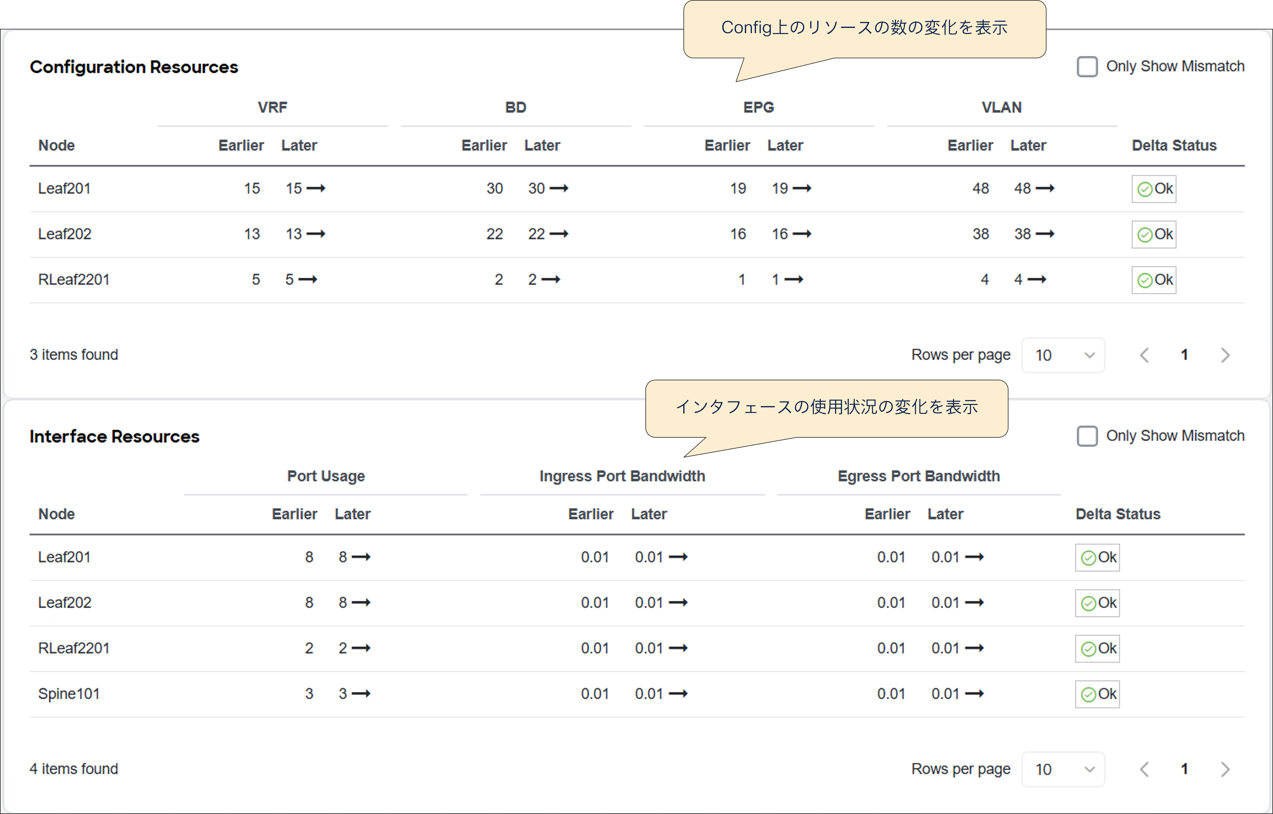 [Nexus Dashboard Insights] 機能紹介：ソフトウェアアップグレード前後の検証 (ACIファブリック) - 後編 ...