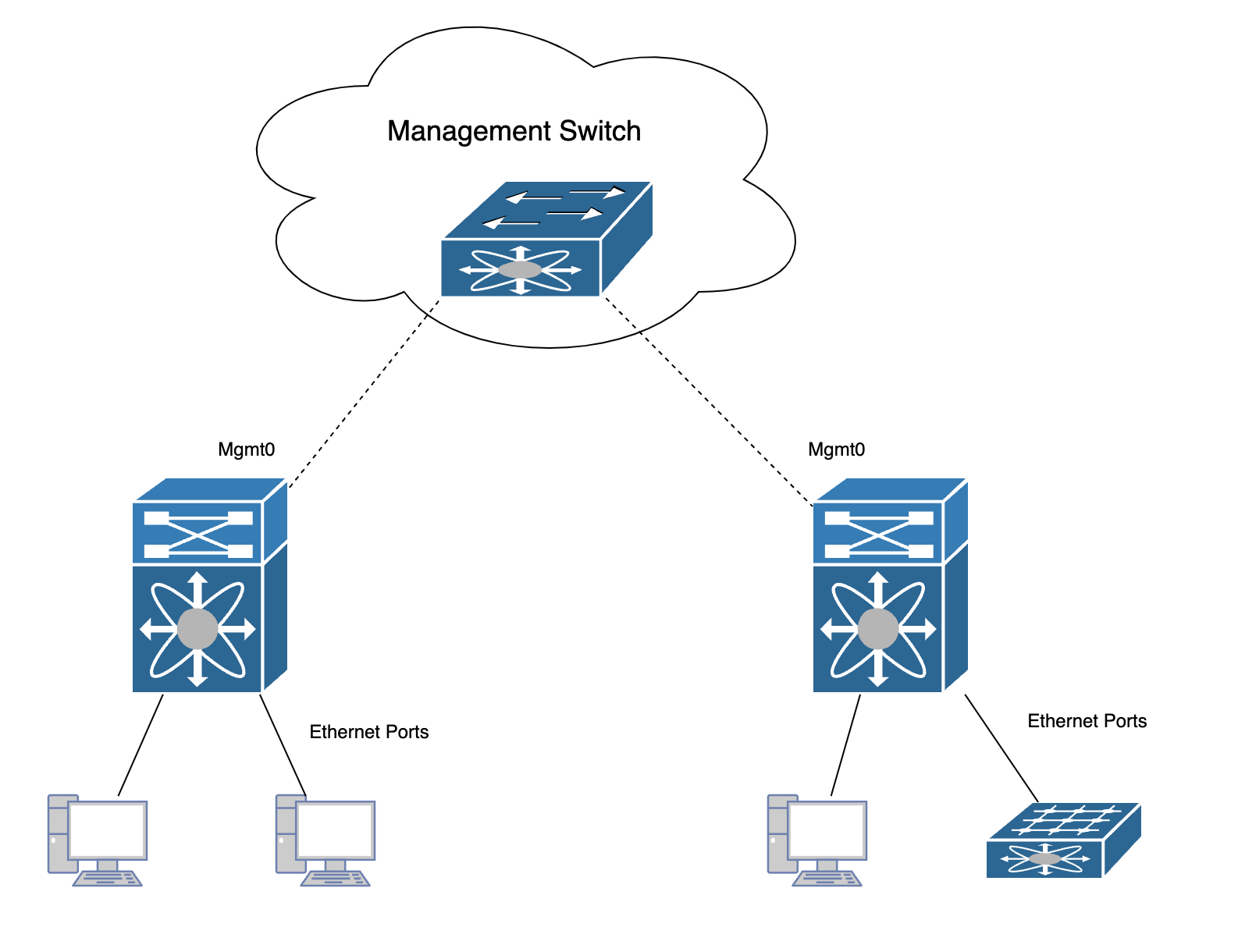 Configuring ThousandEyes Agents on NXOS devices - Cisco Community