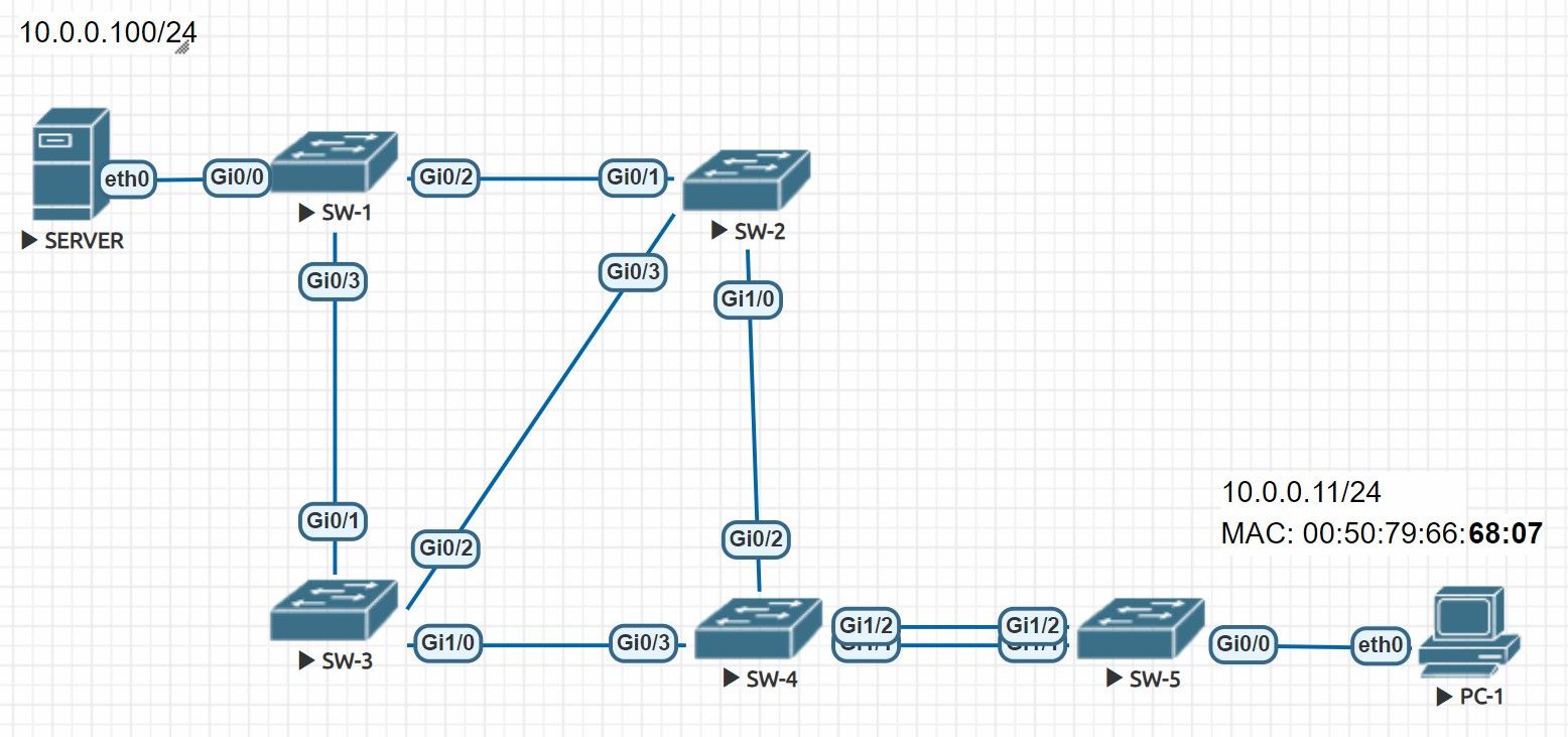 PortFast na prática – Configuração e Funcionamento (Lab) [Vídeo ...