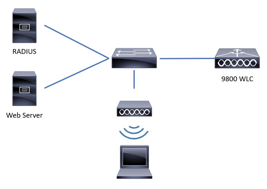 Guest Portal Access Cisco ISE work with C9800 - Cisco Community