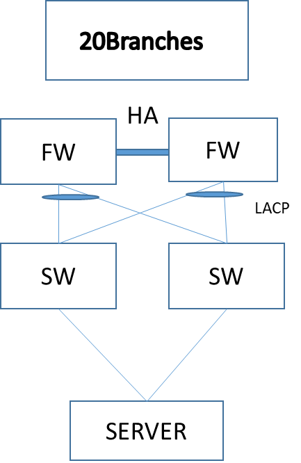Data Center Design Cisco Community