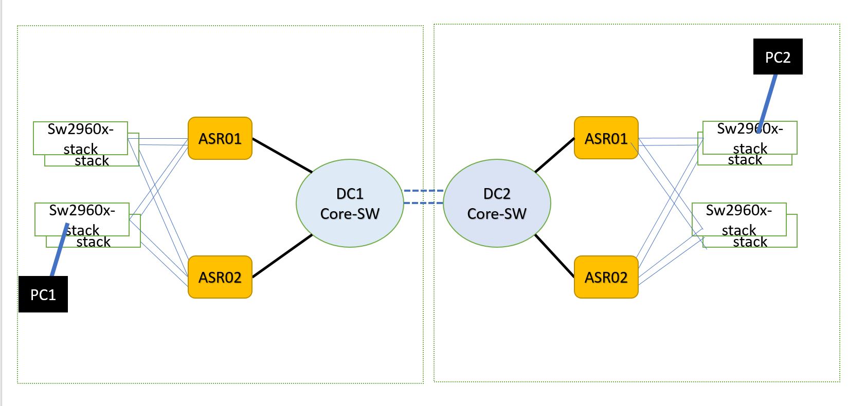 ASR1000 OTV ->Lan Switch Mac Address Table aging time - Cisco Community