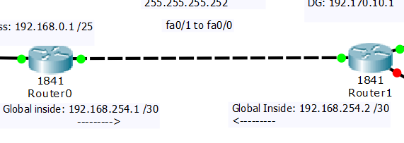 Solved: PAT Troubles Volume. 2 (The Reckoning ) - Cisco Community