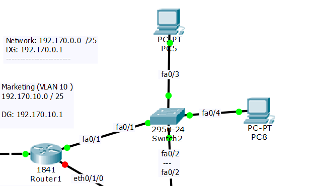 Solved: PAT Troubles Volume. 2 (The Reckoning ) - Cisco Community