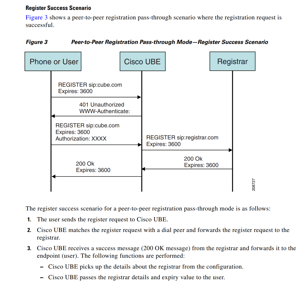 SIP Authirzation header needed to be in the first REGISTER request ...