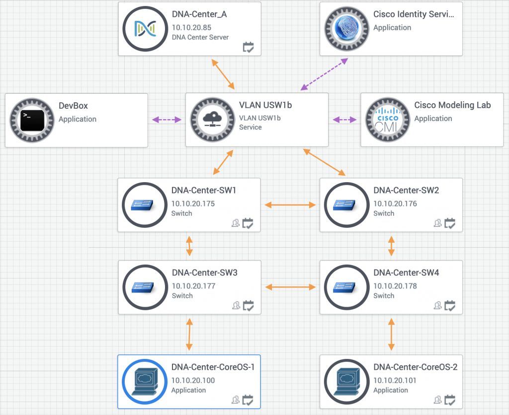 Where can I find Catalyst Center with ISE lab topology diagram? - Cisco ...