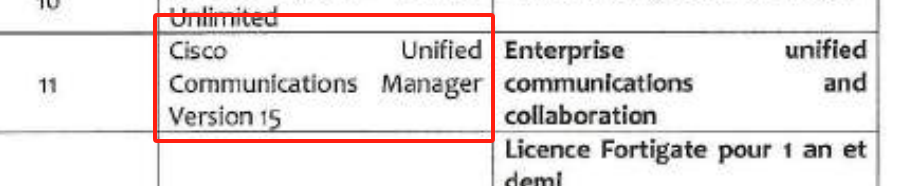 How to configure CUCM in CCW？ - Cisco Community