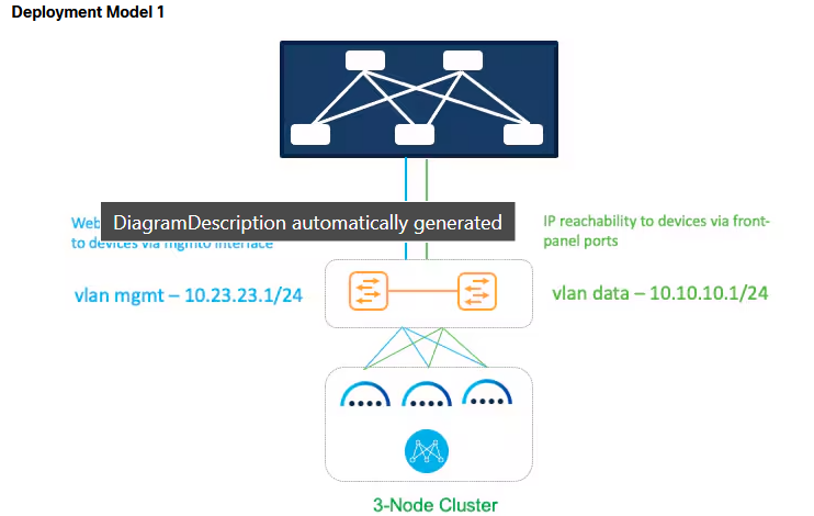 ND Deployment with NDFC LAN and NDI - Cisco Community