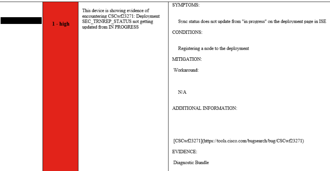ISE - What we need to know about Support Bundle - Cisco Community