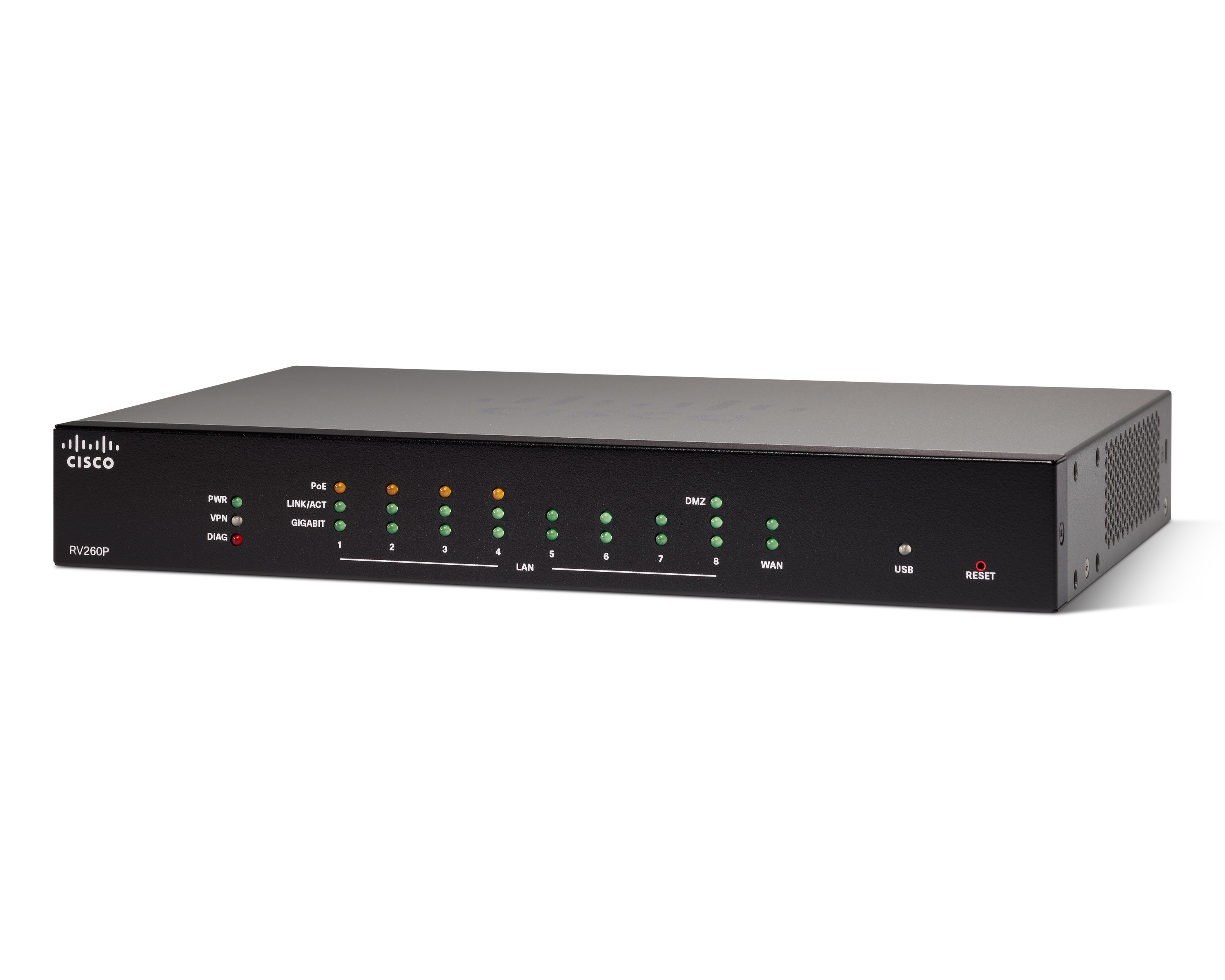 RV Series Routers Online Device Emulators - Cisco Community