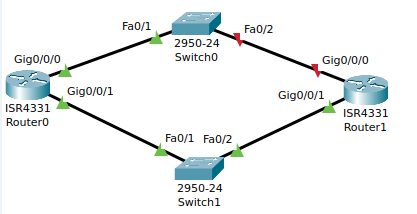 How OSPF understand the shared topology towards DR/BDR election - Cisco Community